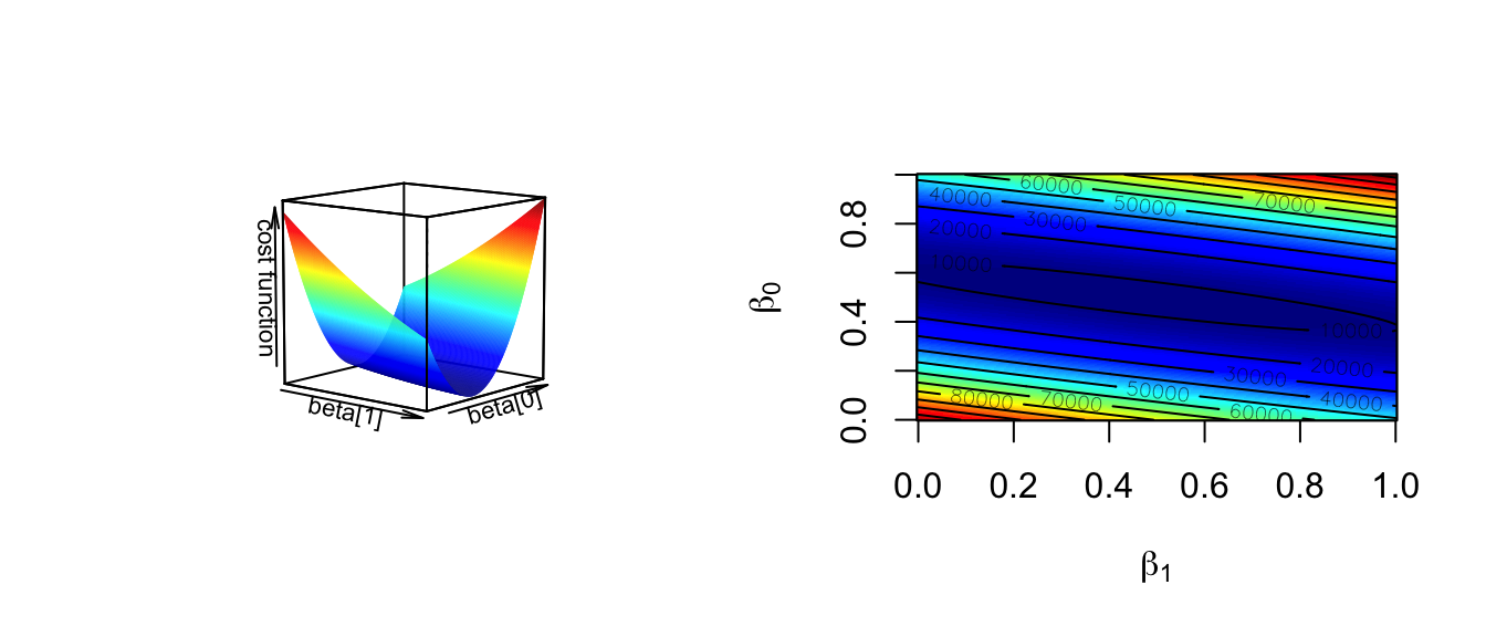 3.3 Relationship between variables: linear models and correlation | Computational Genomics with R
