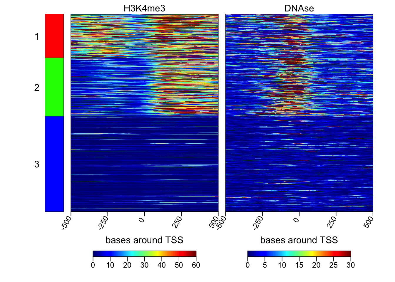 65 Visualizing And Summarizing Genomic Intervals Computational