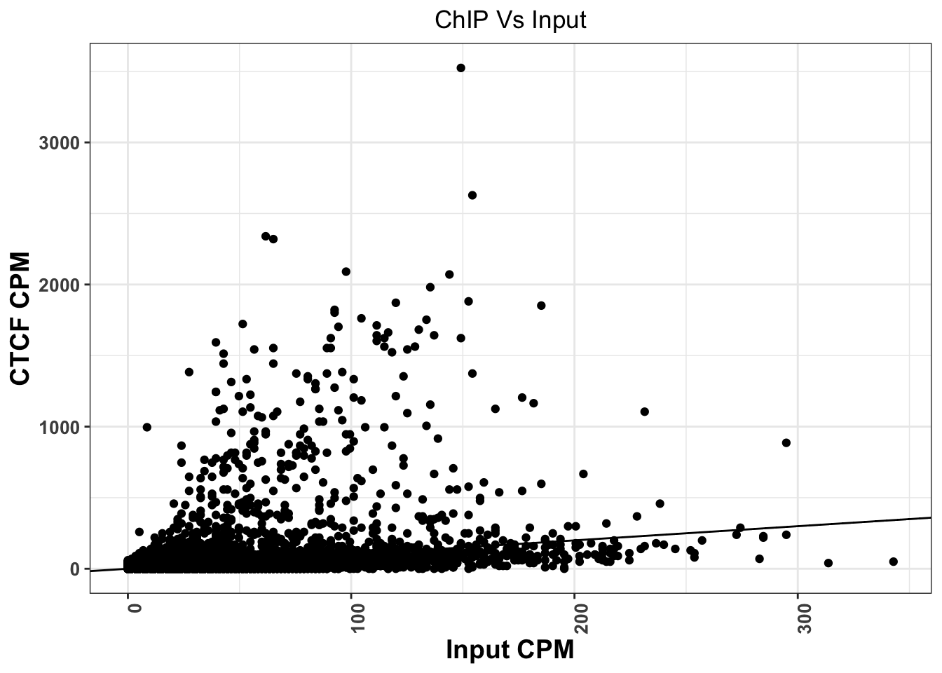 97 Peak Calling Computational Genomics With R
