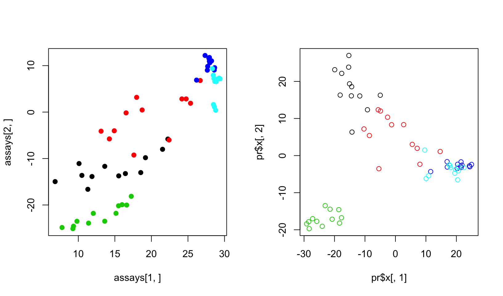 42 Dimensionality Reduction Techniques Visualizing Complex Data Sets 1661