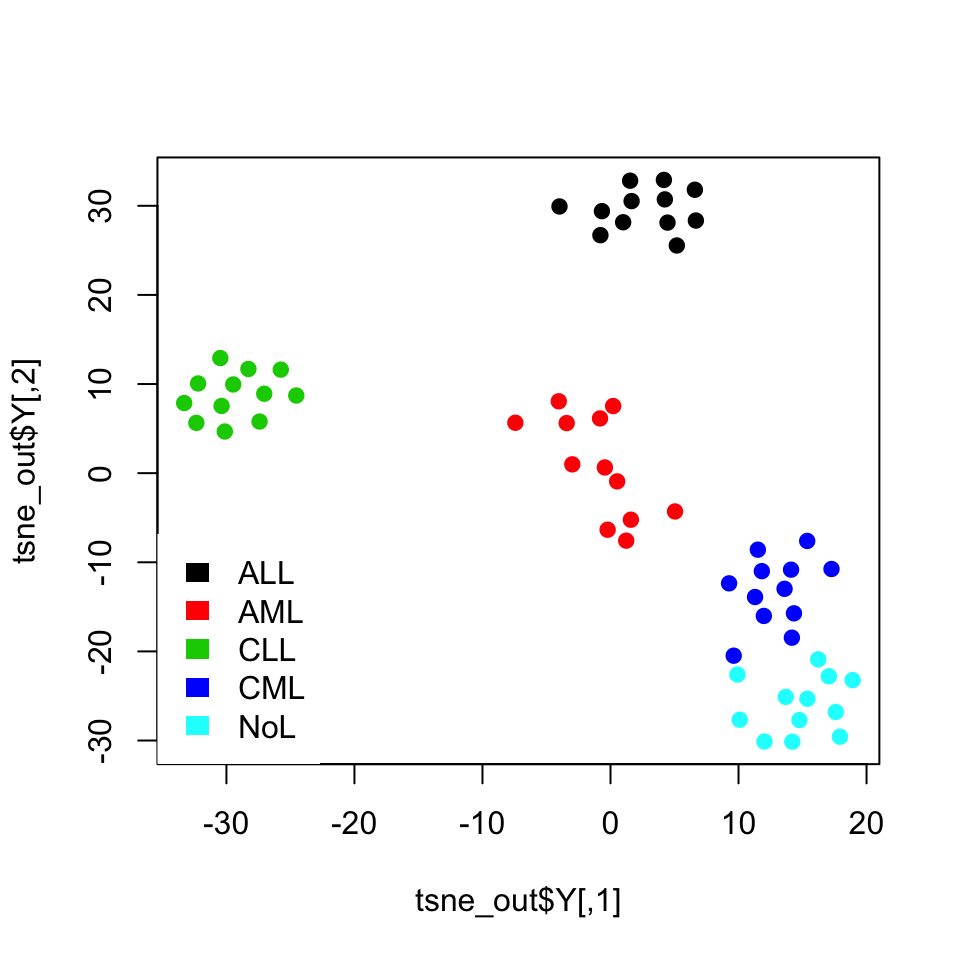 42 Dimensionality Reduction Techniques Visualizing Complex Data Sets 2357