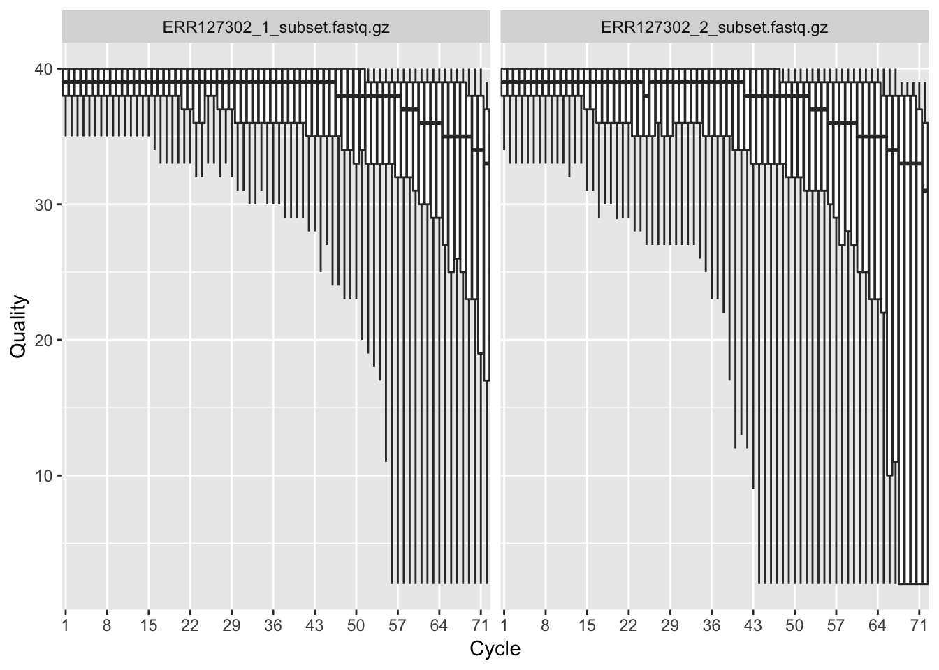 72 Quality Check On Sequencing Reads Computational Genomics With R