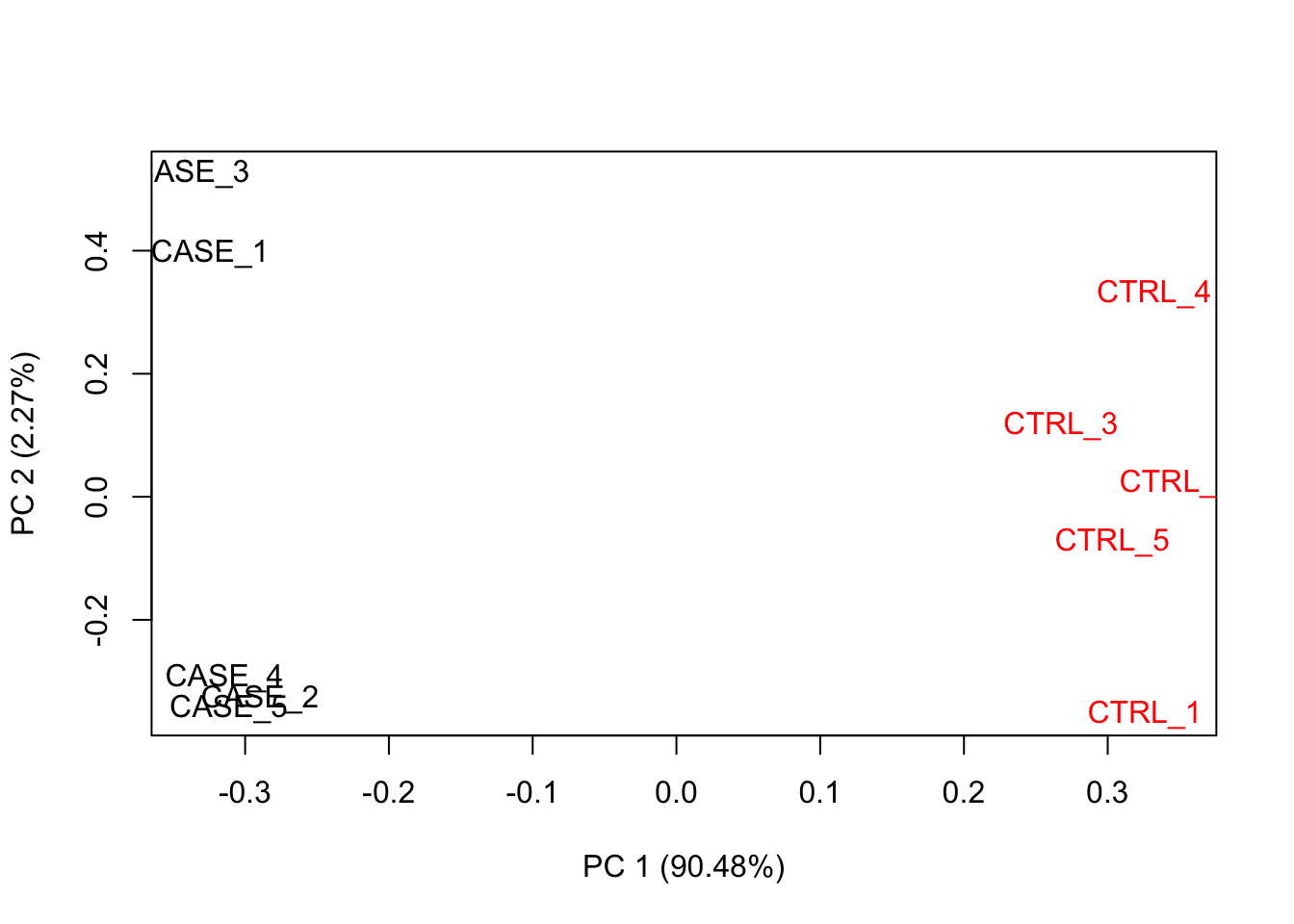 8.3 Gene Expression Analysis Using High-throughput Sequencing ...