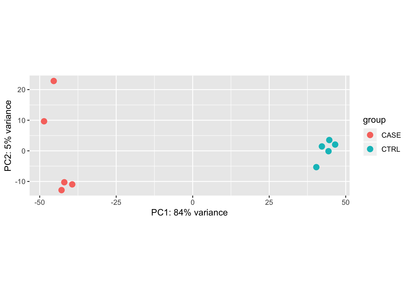 8.3 Gene Expression Analysis Using High-throughput Sequencing ...