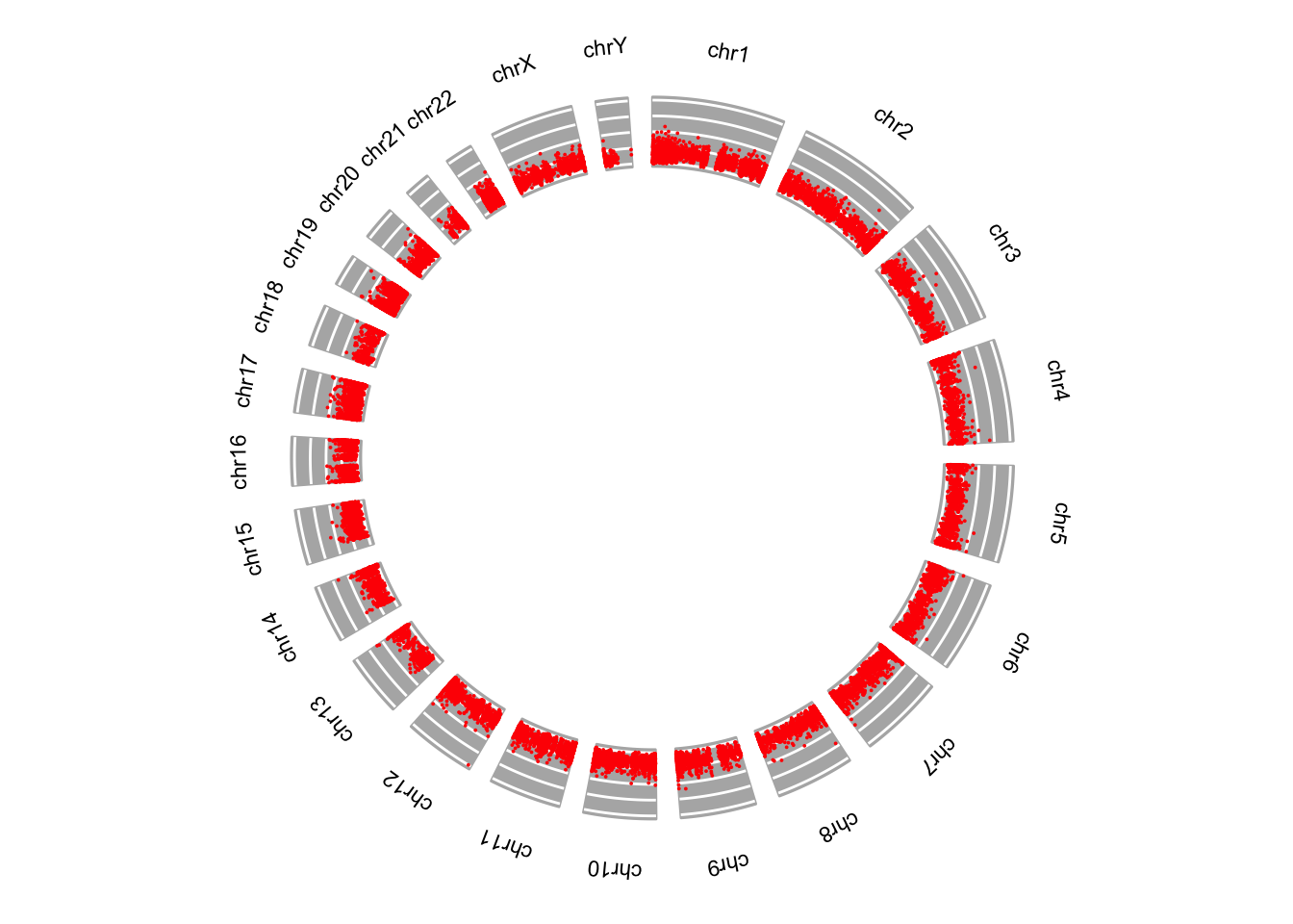 6.5 Visualizing and summarizing genomic intervals | Computational ...