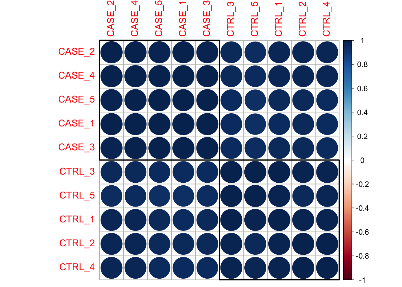 8.3 Gene Expression Analysis Using High-throughput Sequencing ...