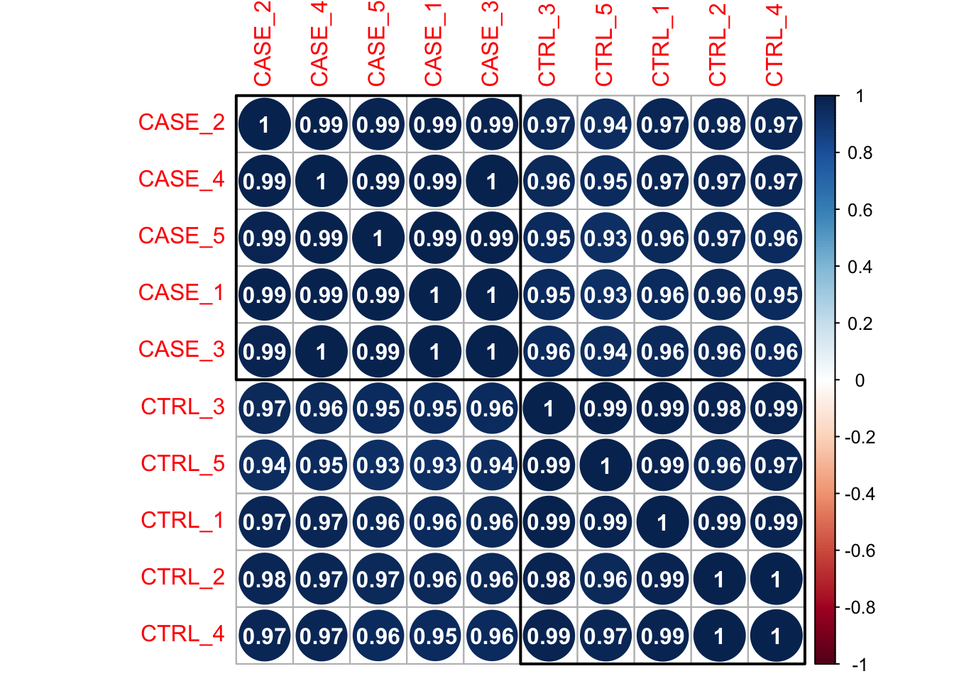 8.3 Gene Expression Analysis Using High-throughput Sequencing Technologies | Computational ...