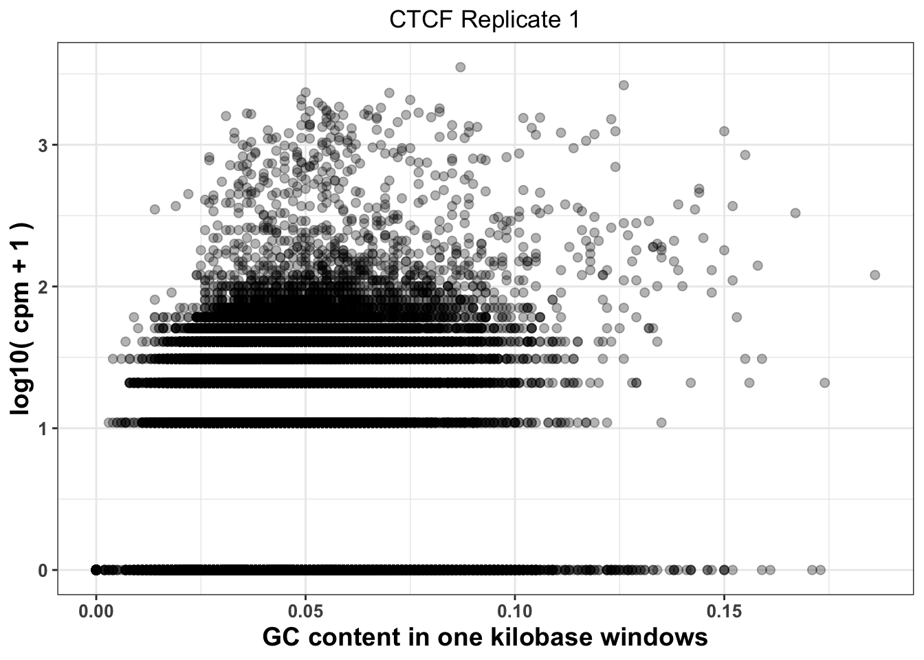 96 Chip Quality Control Computational Genomics With R