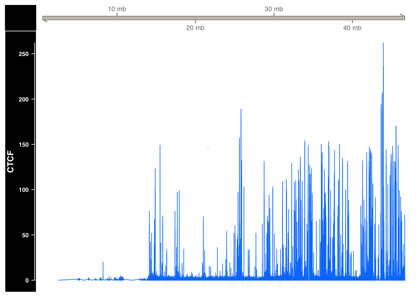 9.6 ChIP Quality Control | Computational Genomics with R