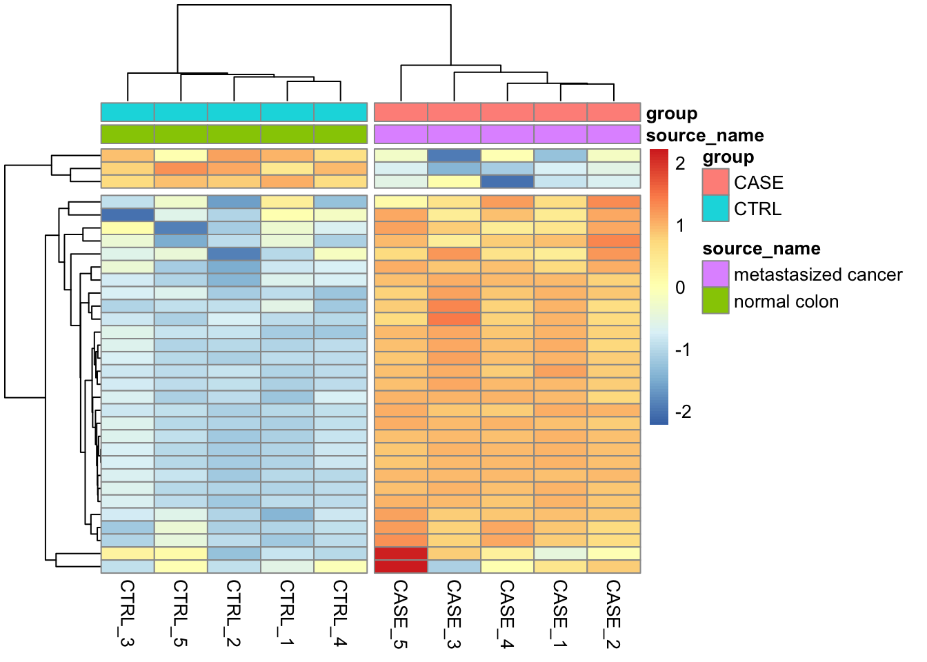 8.3 Gene Expression Analysis Using High-throughput Sequencing ...