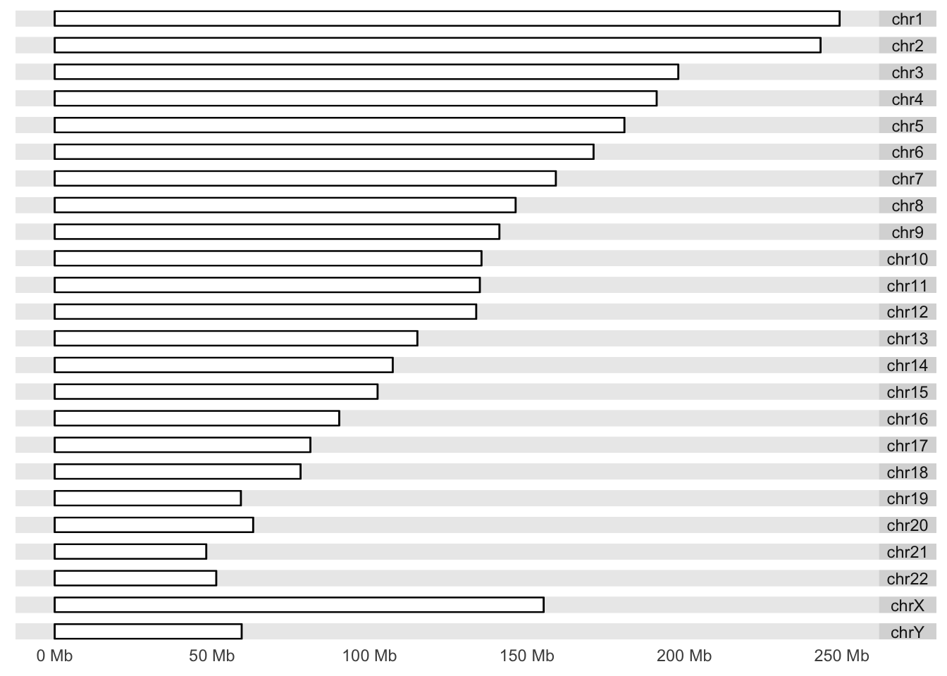 6.5 Visualizing and summarizing genomic intervals | Computational Genomics with R