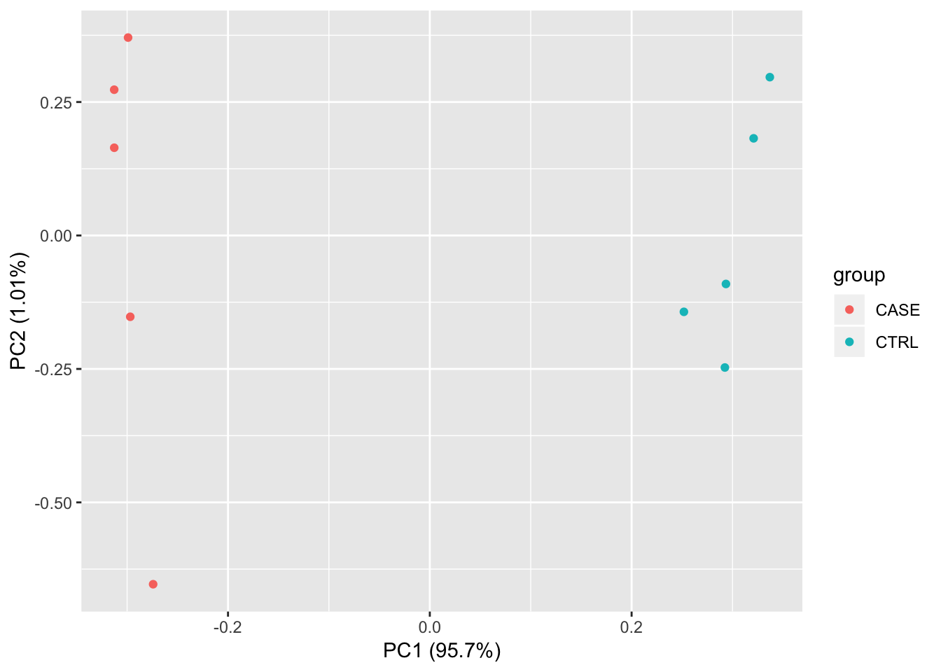 8.3 Gene Expression Analysis Using High-throughput Sequencing ...