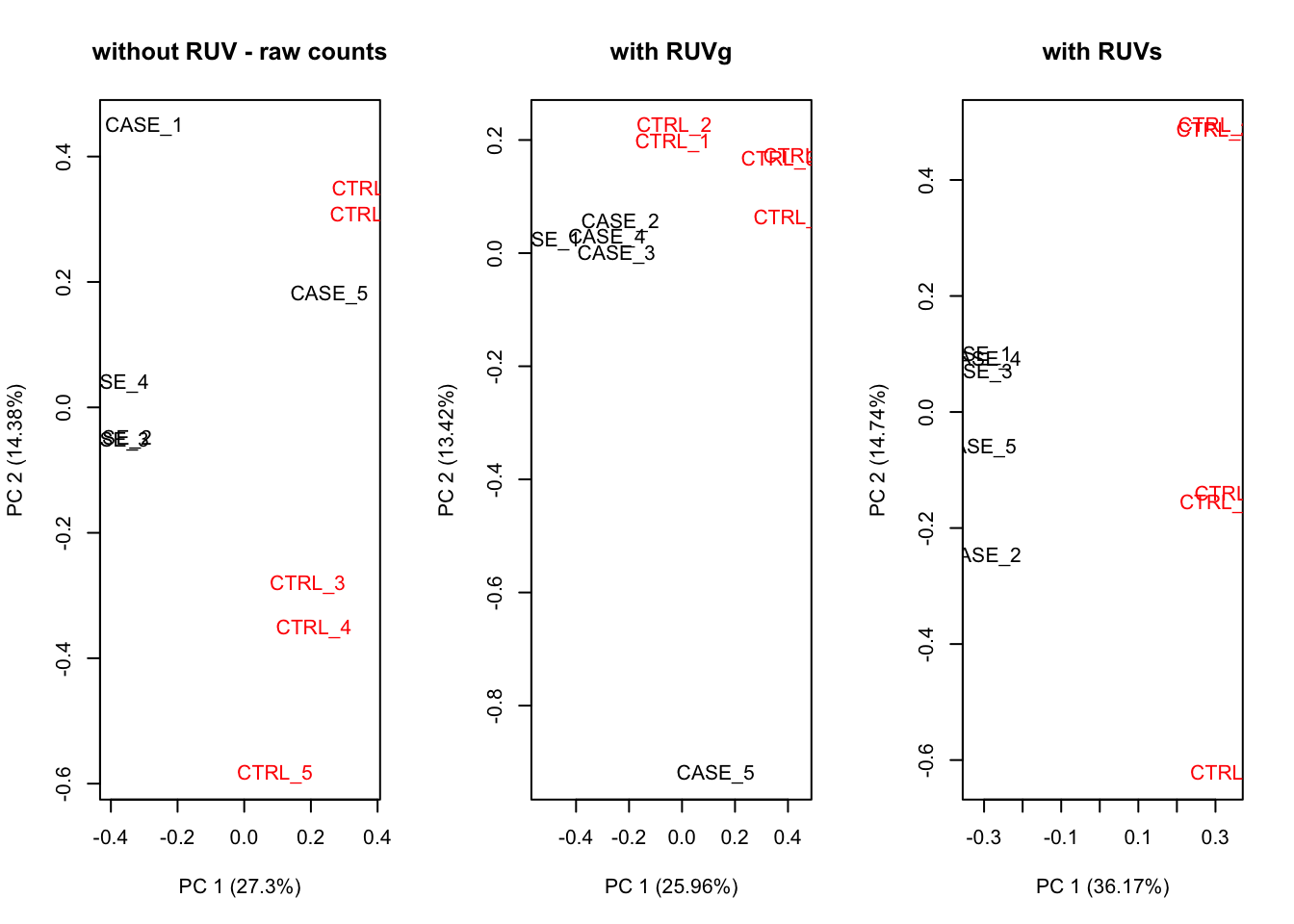 8.3 Gene Expression Analysis Using High-throughput Sequencing ...