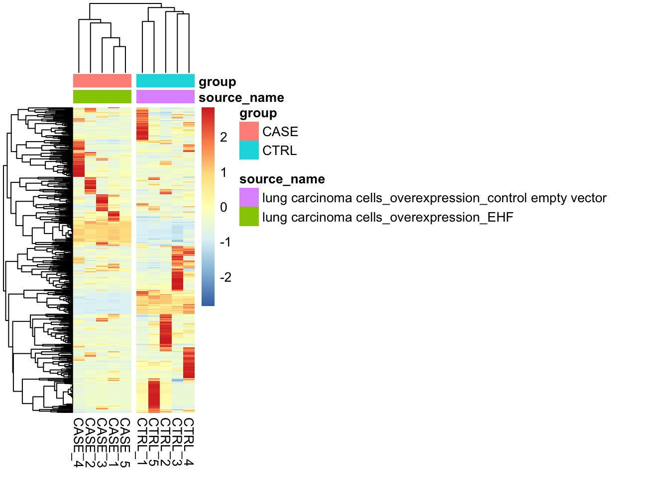 8.3 Gene Expression Analysis Using High-throughput Sequencing ...