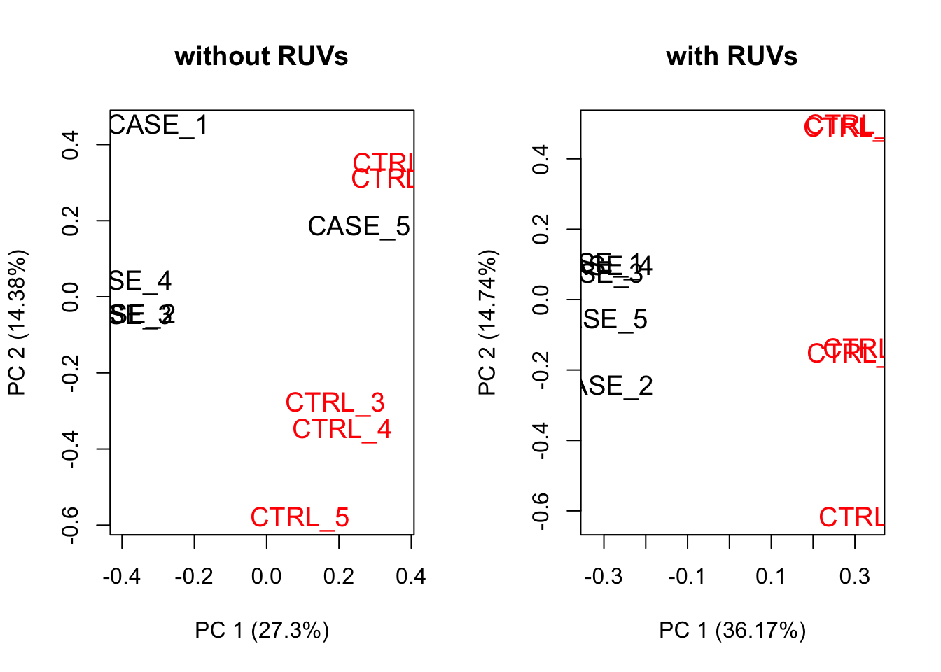 8.3 Gene Expression Analysis Using High-throughput Sequencing Technologies | Computational ...