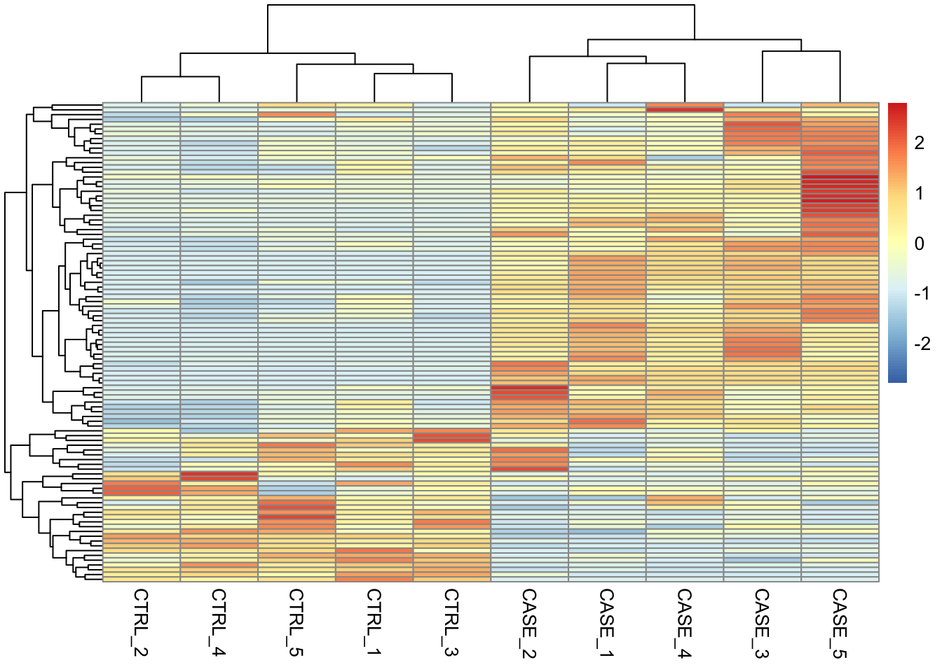 83 Gene Expression Analysis Using High Throughput Sequencing Technologies Computational