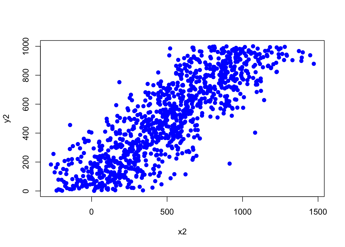 2.10 Exercises | Computational Genomics with R
