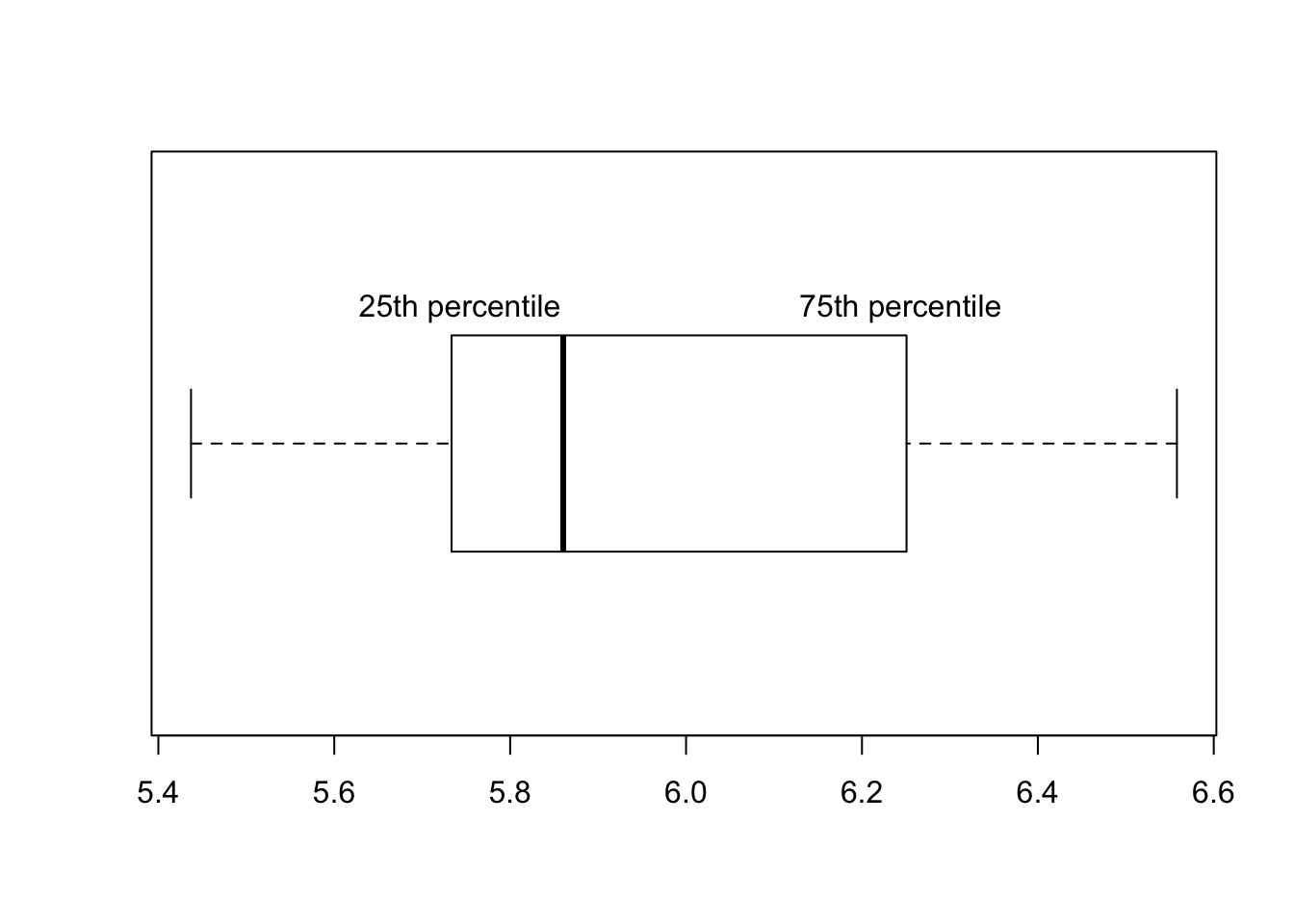 3.1 How to summarize collection of data points: The idea behind ...