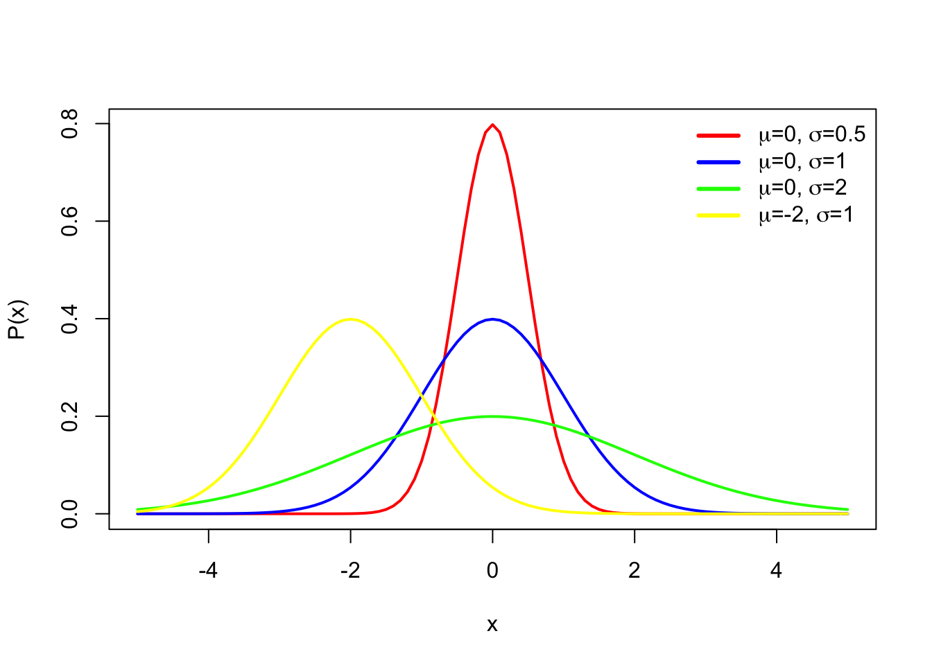 3.1 How to summarize collection of data points: The idea behind ...