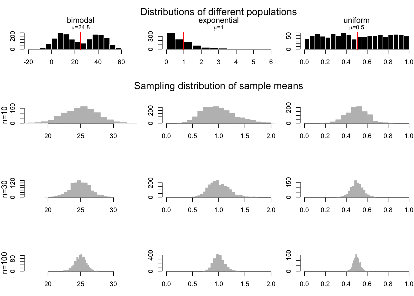 3.1 How to summarize collection of data points: The idea behind ...