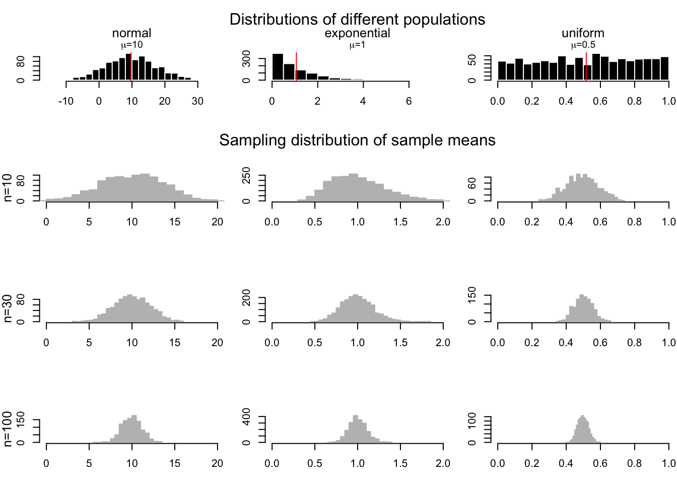 3.4 Exercises | Computational Genomics with R
